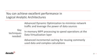 DAMA Webinar: Turn Grand Designs into a Reality with Data Virtualization | PPT