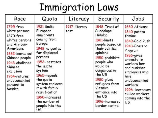 Turn Of The Century Immigration | PPT