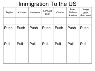 Turn Of The Century Immigration | PPT