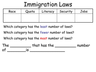 Turn Of The Century Immigration | PPT