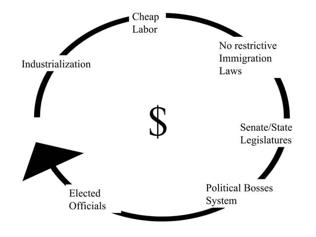 Turn Of The Century Immigration | PPT