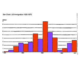 Turn Of The Century Immigration | PPT
