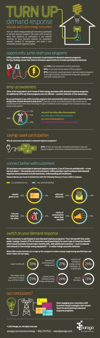 Turn up demand response: educate and incent energy consumers | PDF