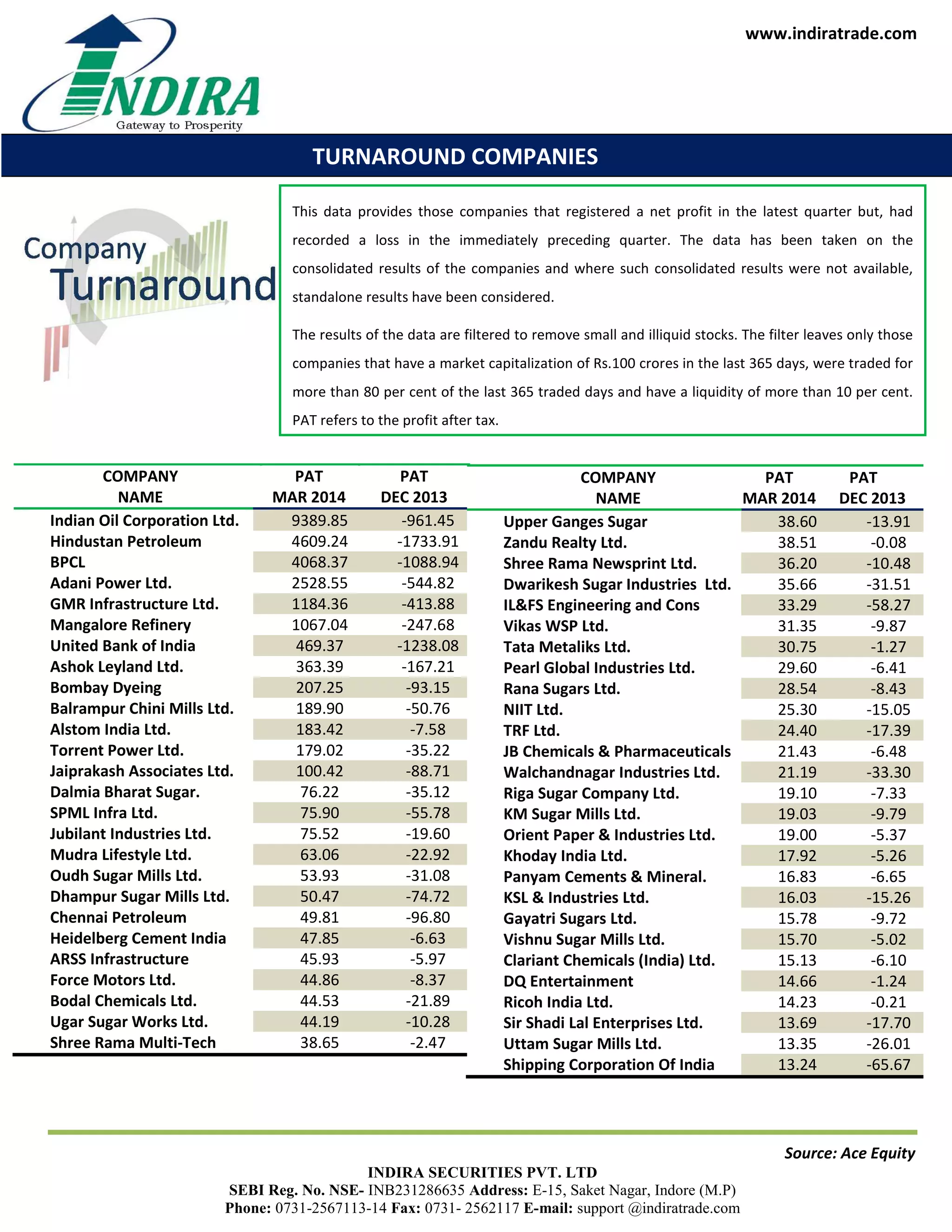 Turnaround company | PDF | Business Accounting & Finance | Business