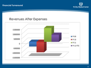 Turnaround larry presentation jun 4 12 long version | PPT