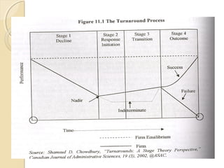 Turnaround management | PPT