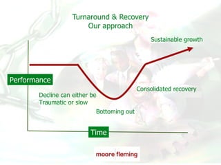 Turnaround model | PPT
