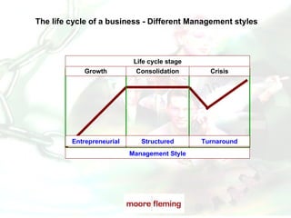Turnaround model | PPT
