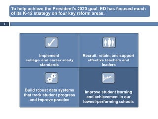 An Overview of School Turnaround | PPTX