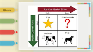 Turn around strategy, GE 9 cell planning and BCG matrics | PPTX