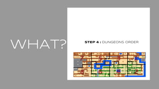 Turn complex to epic - Zelda goals planning | PDF