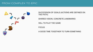 Turn complex to epic - Zelda goals planning | PDF