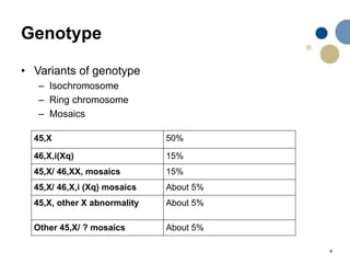 Turner syndrome presentation last | PPTX