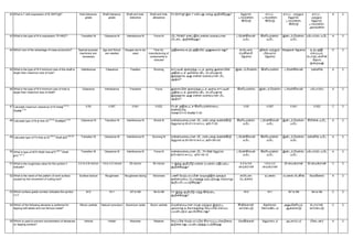 Turner 4th Sem 1 - 7 Modules PDF File (Tamil).pdf