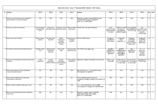 Turner 4th Sem 1 - 7 Modules PDF File (Tamil).pdf