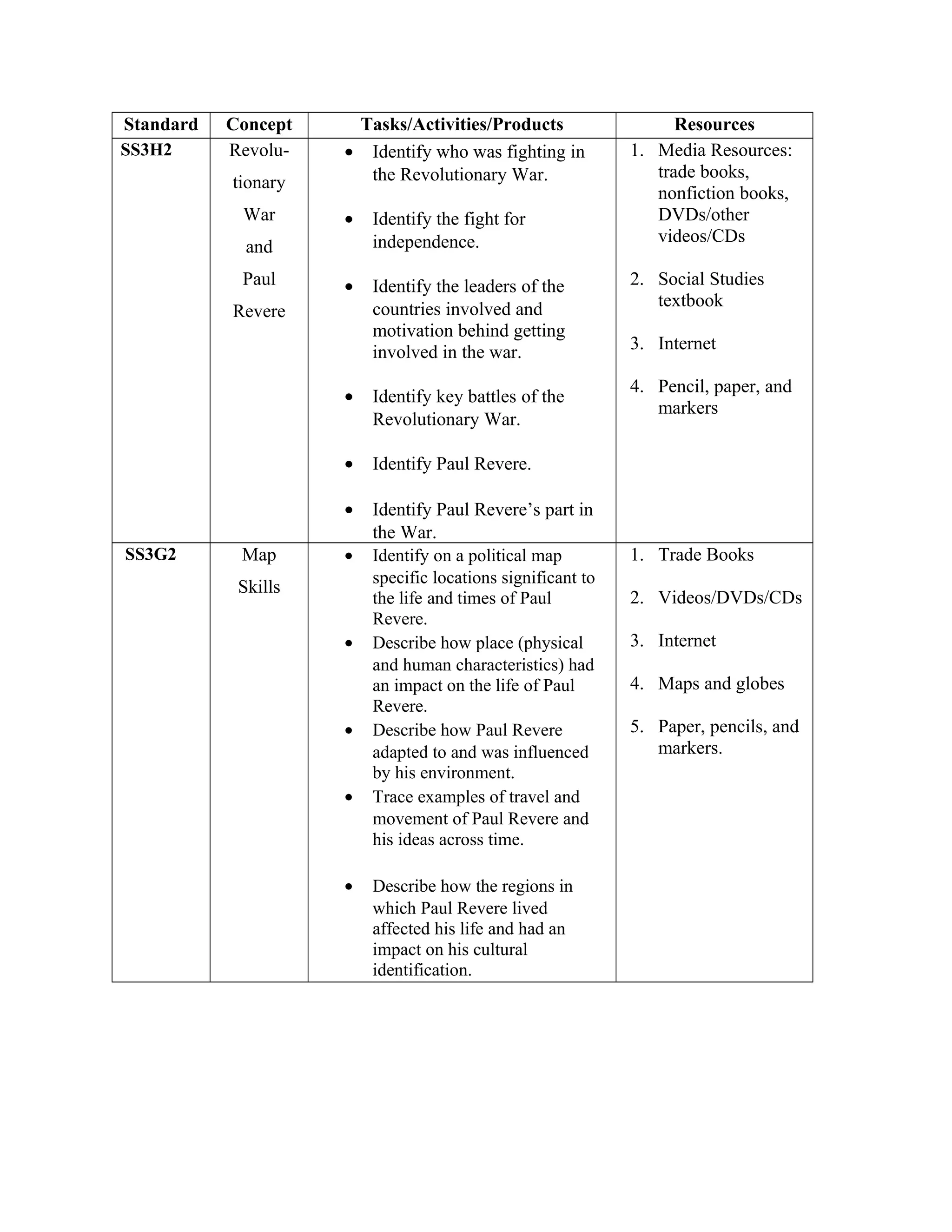 Crissy Turner - Collection Development Plan - FRIT 7134 | PDF