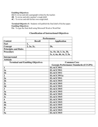 Crissy Turner - Information Literacy Lesson Plan | DOCX