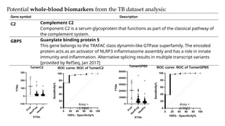 Turner Study - In Silico Exercise Tuberculosis | PPTX