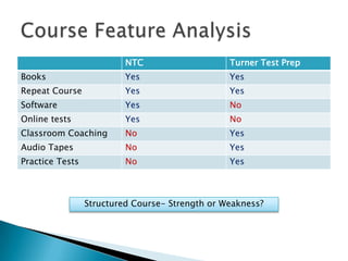 Turner test prep | PPTX