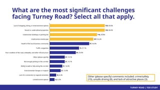 Turney Road Transit-Oriented Development Study Community Survey Results ...