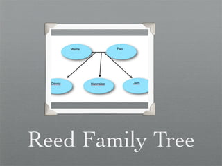 Turn Homeward Hannalee | PPT