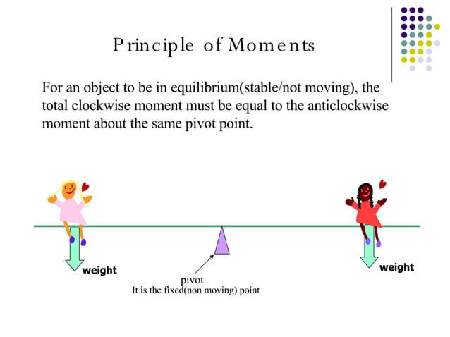 Turning Effect of Forces | PPT | Physics | Science