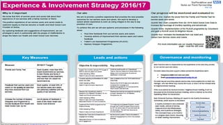 Staffordshire and Stoke on Trent Partnership NHS Trust- Using FFT for ...