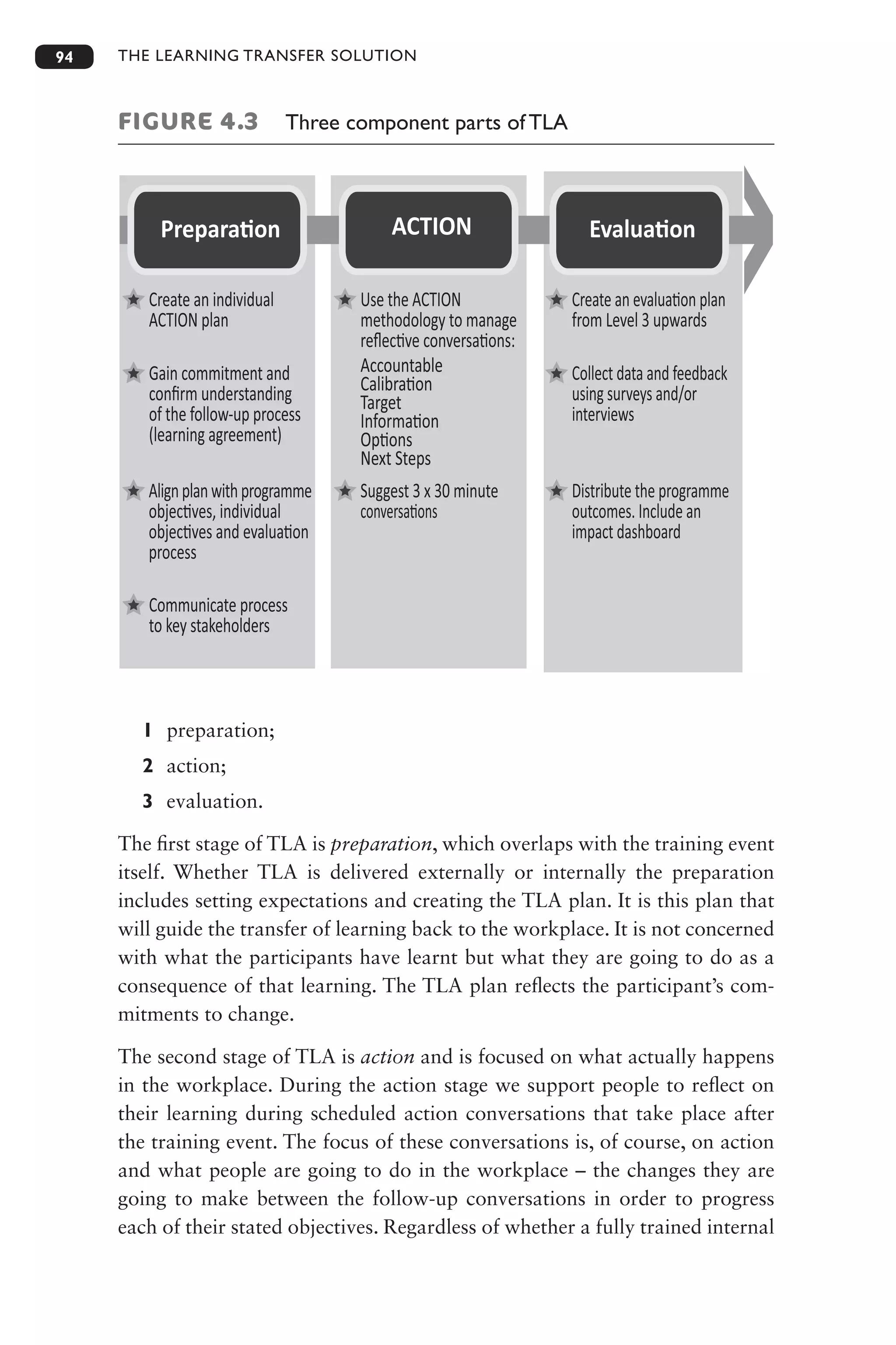 Turning Learning into Action: A Proven Methodology for Effective Transfer of Learning | PDF