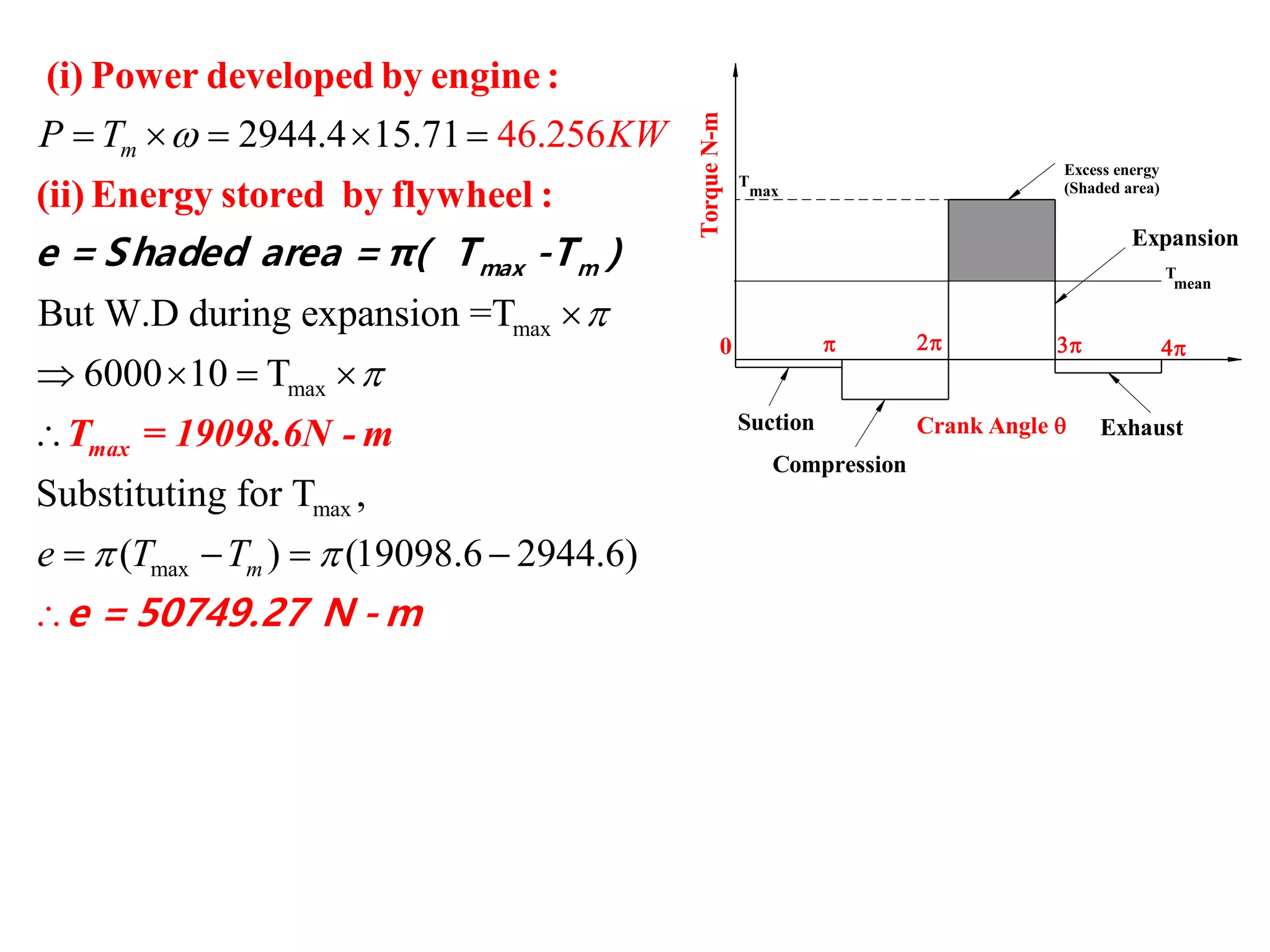 Turning moment-diagram-flywheel | PDF