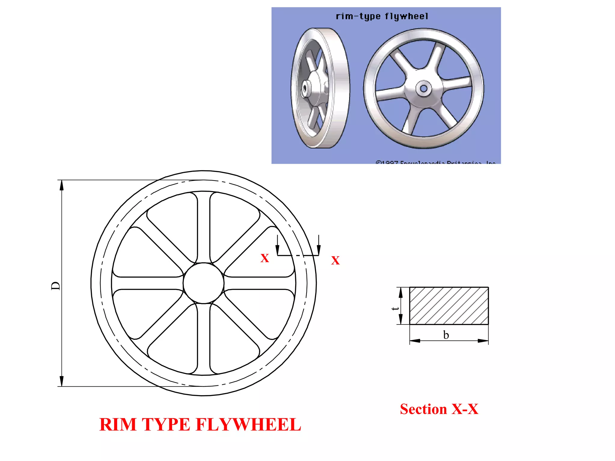 Turning moment-diagram-flywheel | PDF