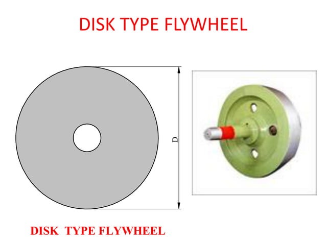 Turning moment-diagram-flywheel | PDF