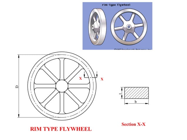 Turning moment-diagram-flywheel | PDF