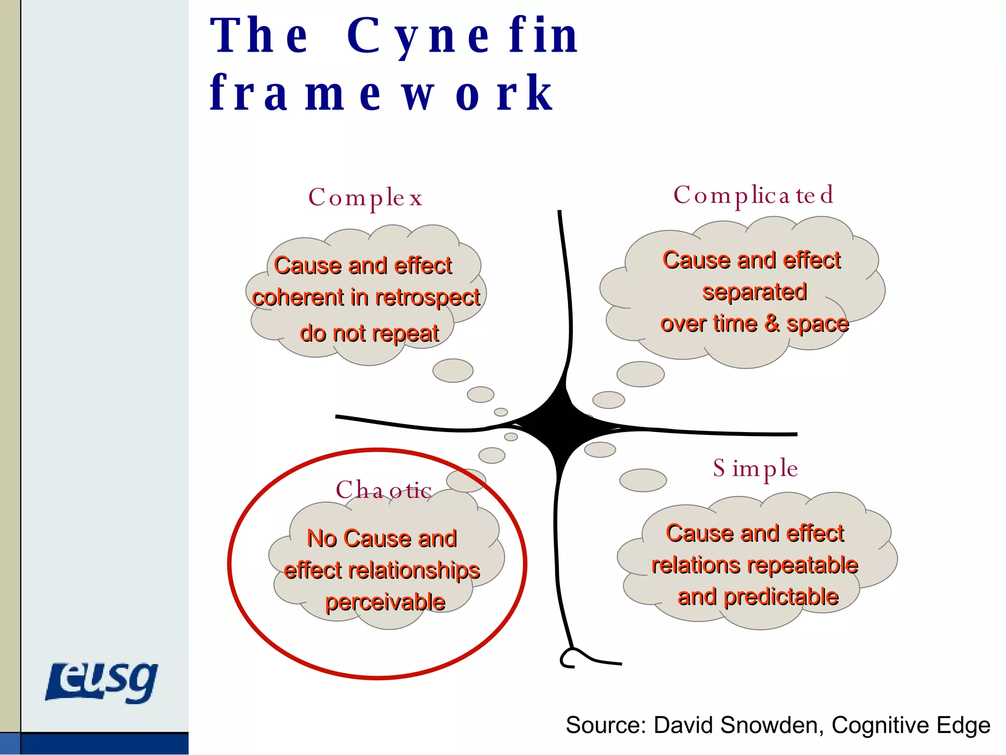Deriving Intelligence from Open Source Information | PPT | Free Download