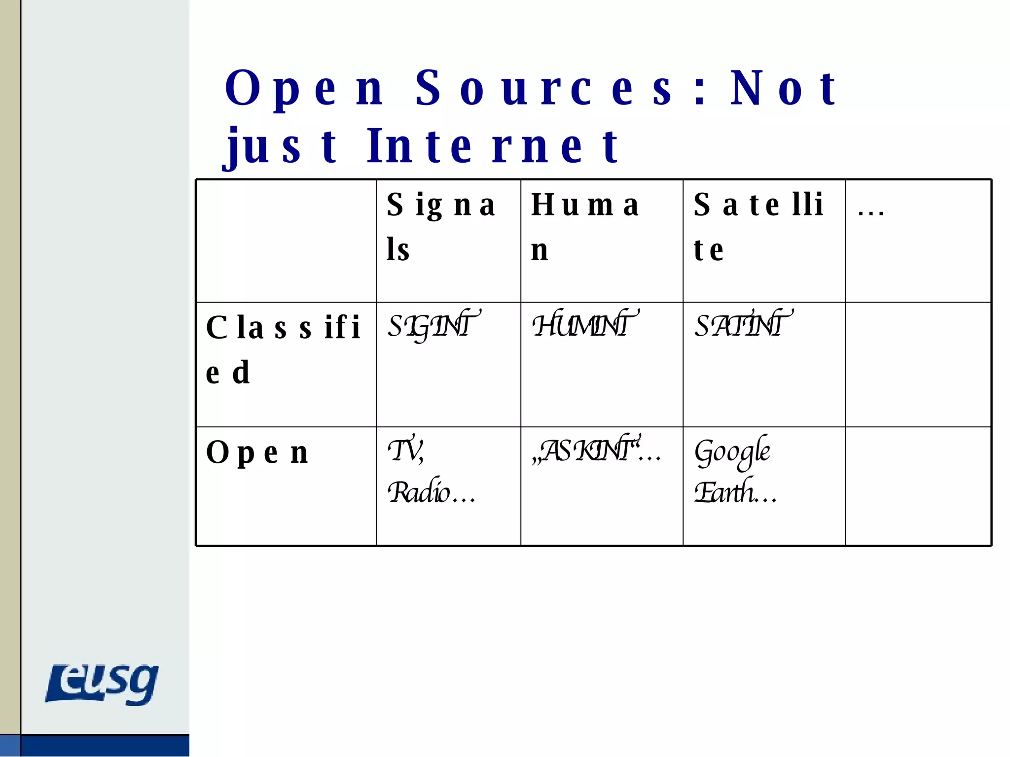 Deriving Intelligence from Open Source Information | PPT | Free Download
