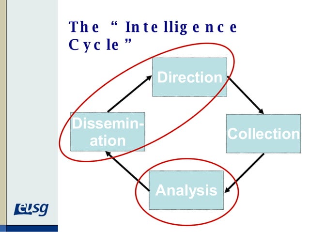 Deriving Intelligence from Open Source Information | PPS | Technology & Computing