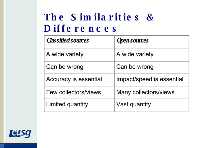 Deriving Intelligence from Open Source Information | PPT | Free Download