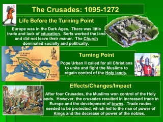 Turning Points Review | PPT