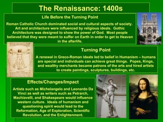 Turning Points Review | PPT