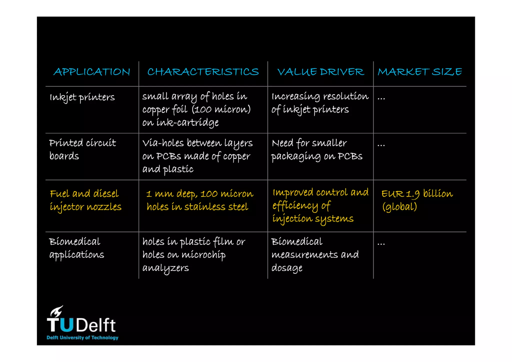 Turning Technology into Business | PPT