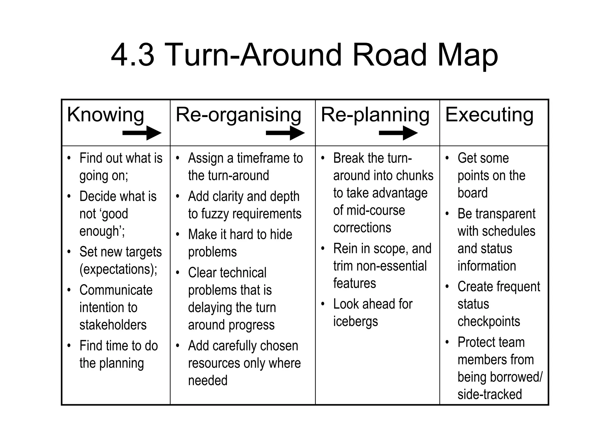 Turning around strategy for South African dysfunctional and underperforming schoolsbrief | PDF
