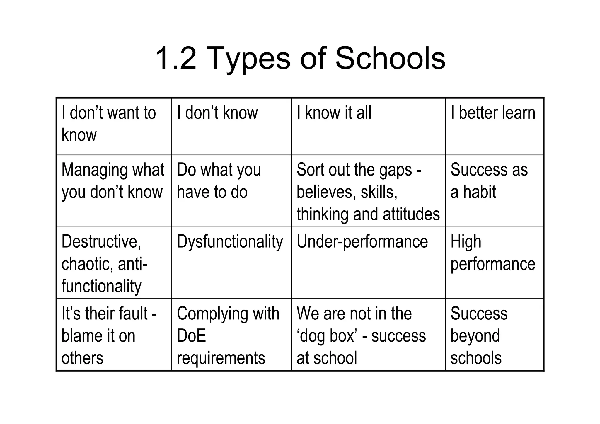 Turning around strategy for South African dysfunctional and ...