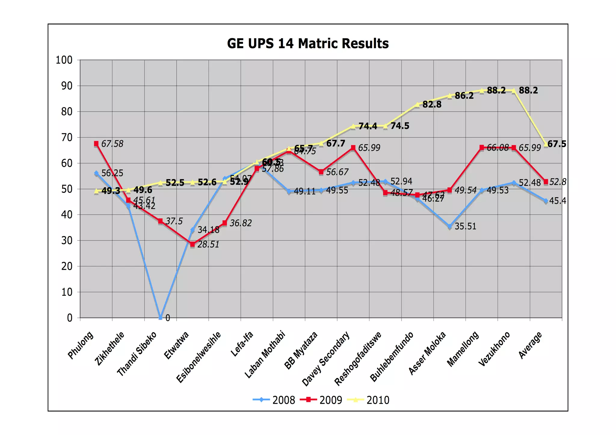 Turning around strategy for South African dysfunctional and ...
