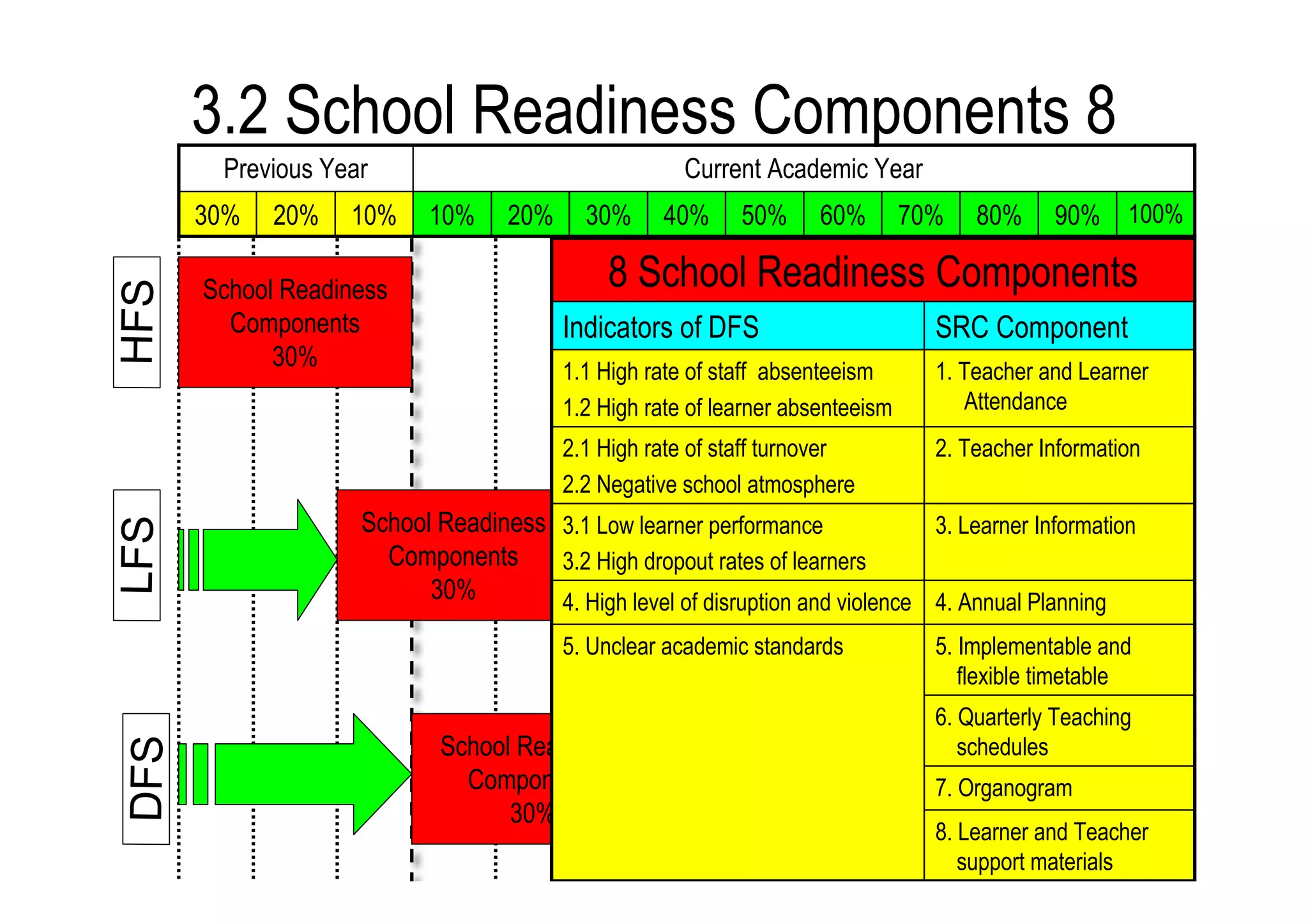 Turning around strategy for South African dysfunctional and ...