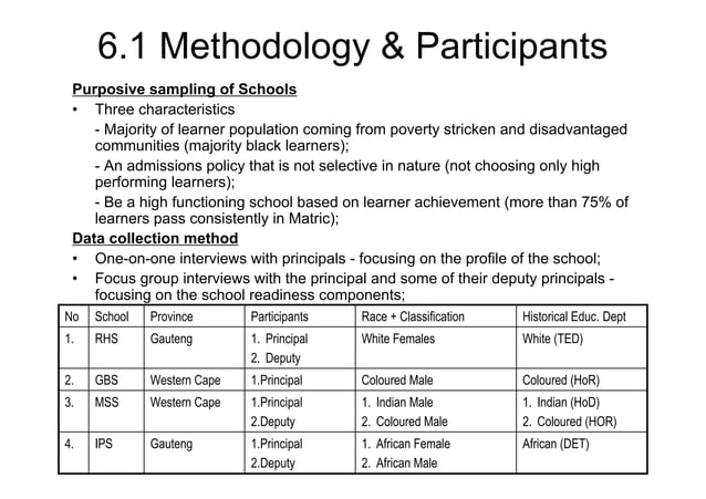 Turning around strategy for South African dysfunctional and ...