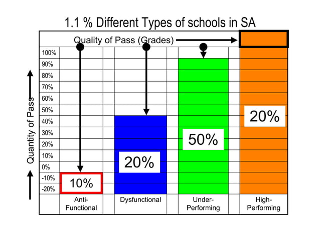 Turning around strategy for South African dysfunctional and ...