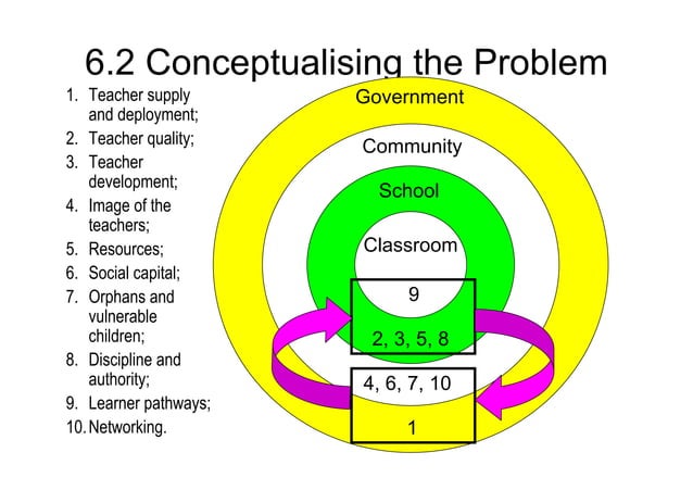 Turning around strategy for South African dysfunctional and ...