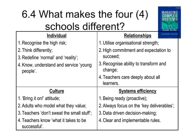 Turning around strategy for South African dysfunctional and ...