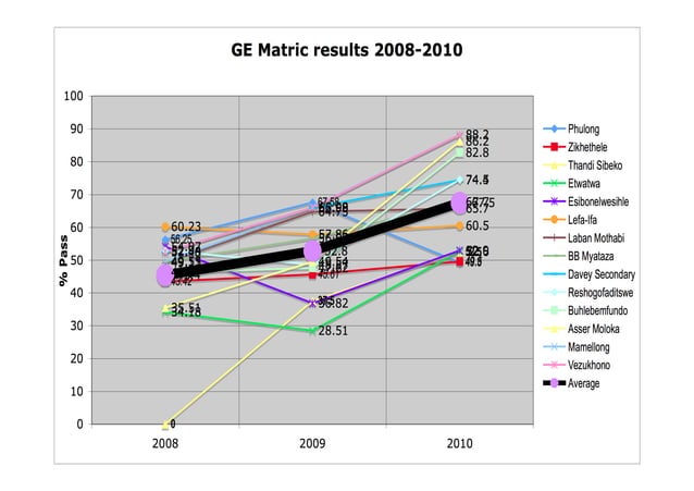 Turning around strategy for South African dysfunctional and ...