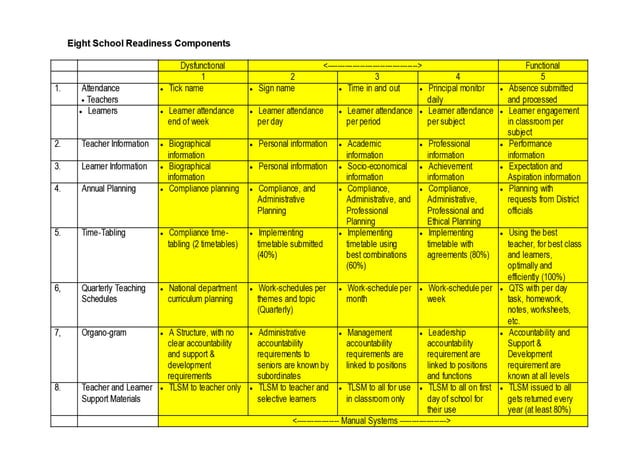 Turning around strategy for South African dysfunctional and ...