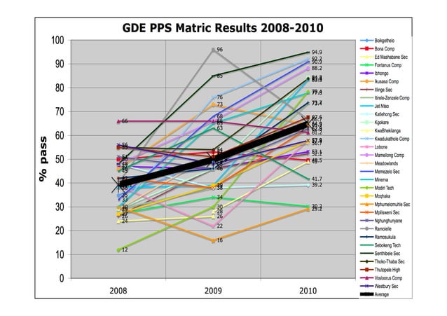 Turning around strategy for South African dysfunctional and ...